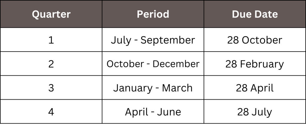 Activity statements - what do I need to know? - Pretium Solutions
