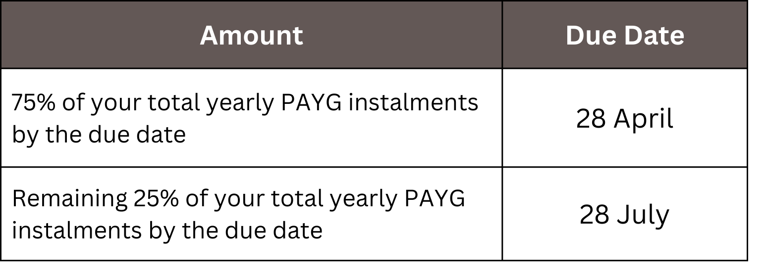 Activity statements - what do I need to know? - Pretium Solutions